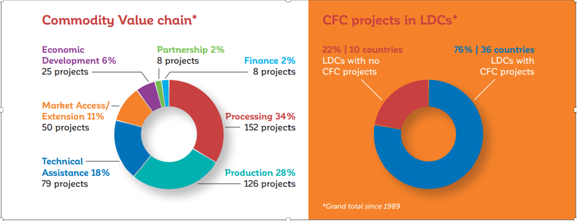 The CFC celebrates 33 years of impact | Diplomat magazine